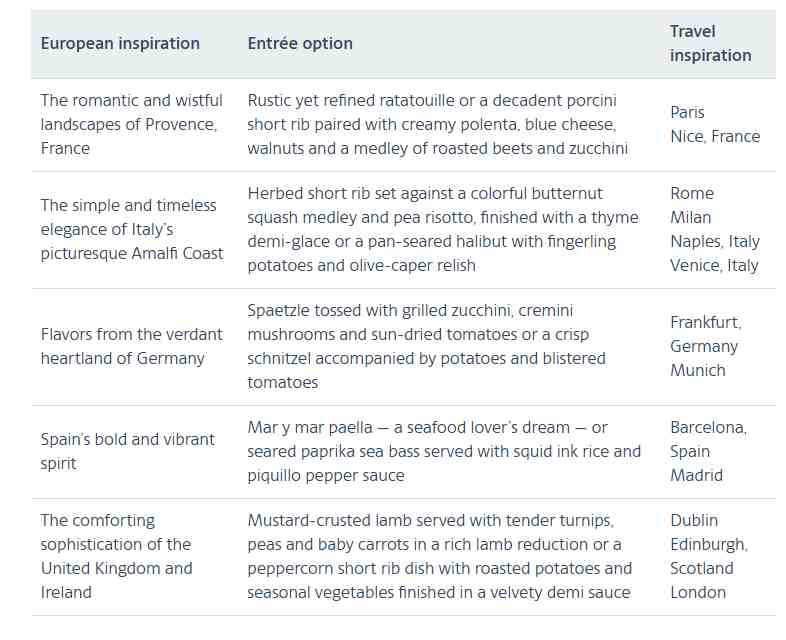 American Airlines Unveils New European-Inspired Inflight Dining Menu